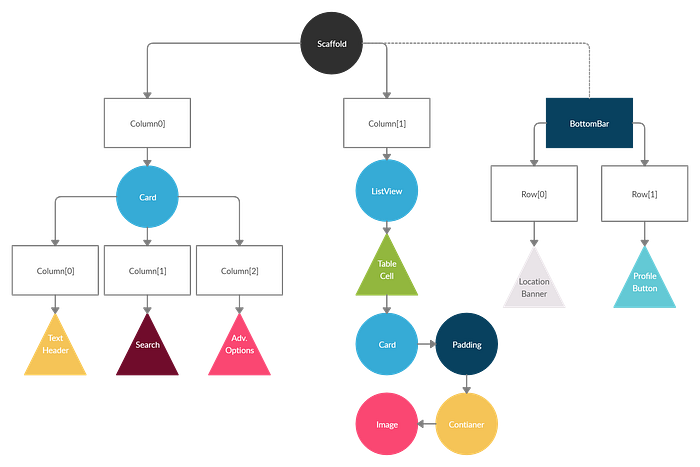 A Deep Dive into Flutter: Front-end Frameworks for Developers