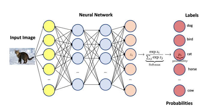 Deep Learning Simplified. What is Deep Learning : | by ...