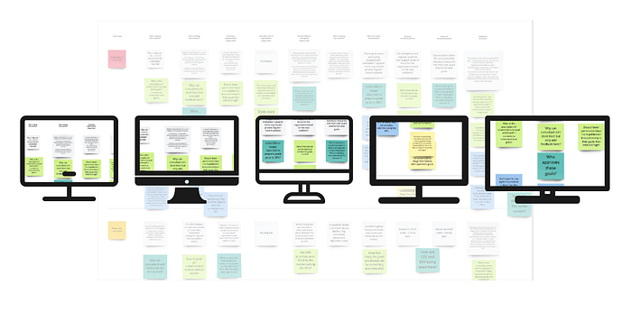 Remote Workshops: Design & Facilitation | by Grand Studio | grandstudio ...