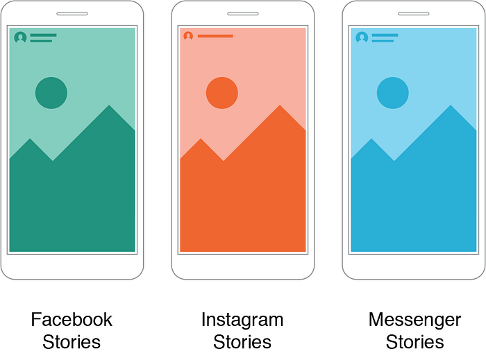 The Ultimate Guide For Facebook Ad Placements | by Hamza Hakim | Medium