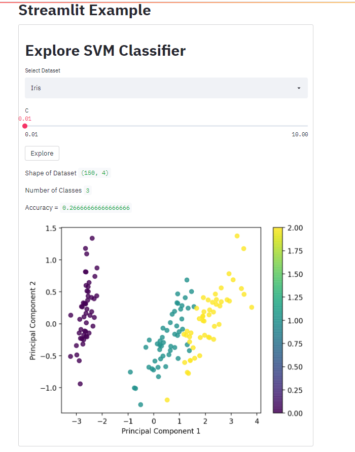 Streamlit: Fastest way to build a web app for data science projects ...