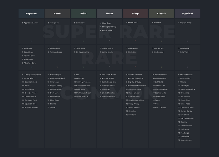 ZED.RUN; the next evolution in online gaming, Part III — breeding