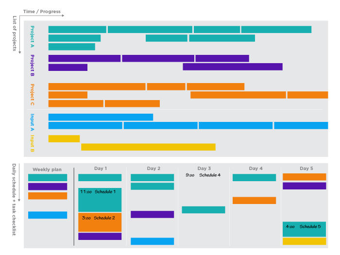 Designing a Project Management Planner for freelancers | by Sungmy Kim ...