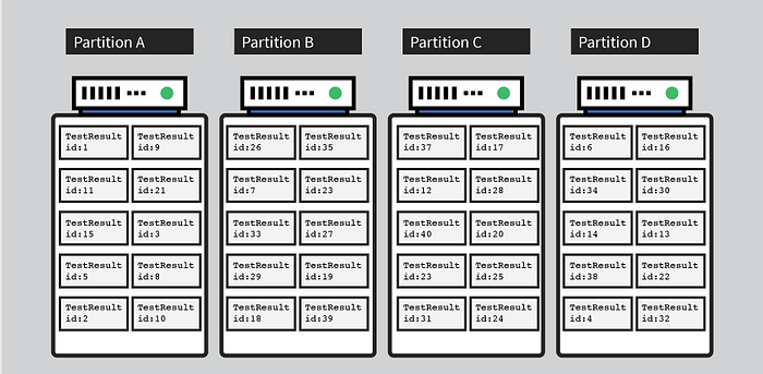 Migrating to DynamoDB, Part 1: Lessons in Schema Design | by Garrett Heel | Medium
