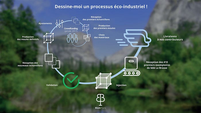 Le Made in France, c’est bien ; l’innovation durable Made in France, c ...