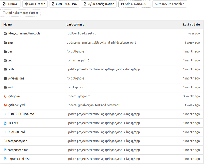 Deploy Your Web App On Ssh Server Using Gitlab Ci By Hammamihassine Medium
