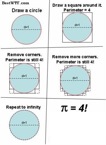 The Staircase Paradox (a.k.a : √2 = 2 , π = 4 , and why tangent beats ...