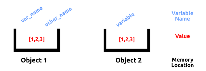 5 Advanced Tips on Python Objects - Learning Actors
