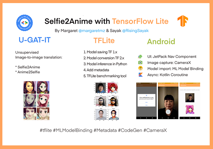 Github Margaretmz Selfie2anime With Tflite How To Create