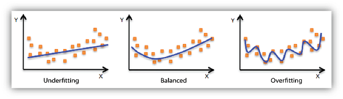 Overfitting and underfitting. If suppose we are building a Machine ...