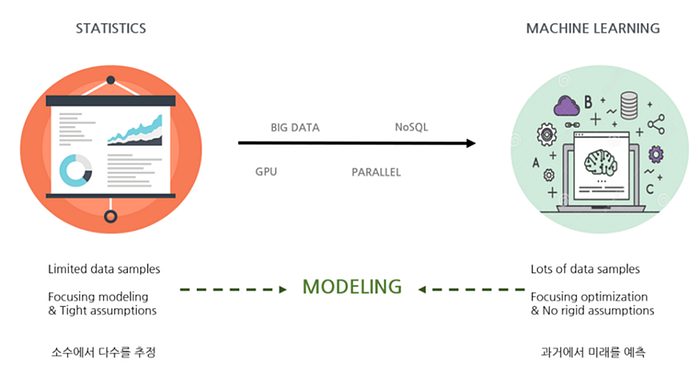 What are the differences between data analysis, statistics, and machine ...