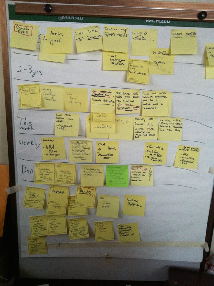 Design Challenge — How to stay out of prison? | by Sergio Marrero ...
