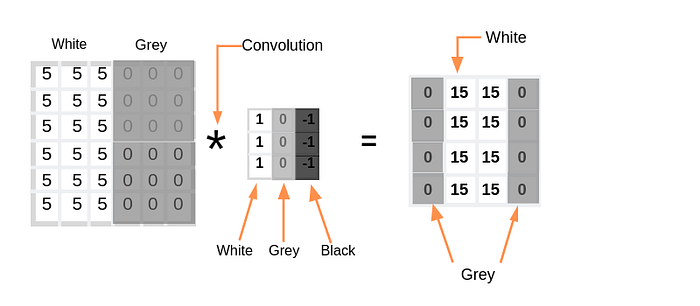 (Solved) - Consider a dataset consisting of grayscale images of size ...