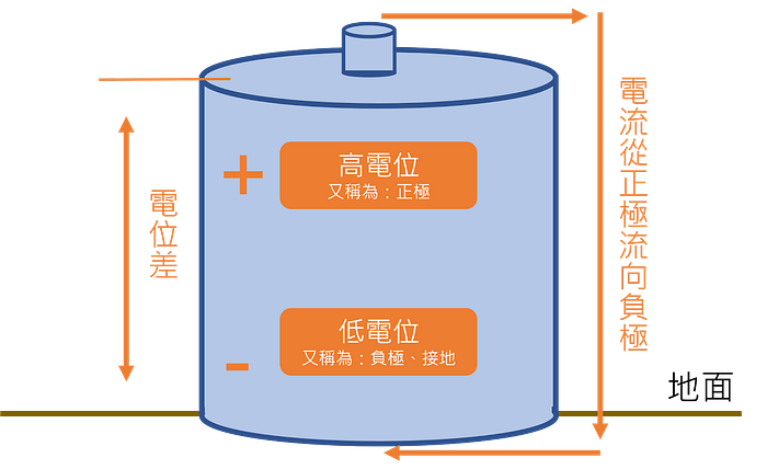 Modbus 分享 (3) — Request-response Cycle 一送一收的查詢與響應週期