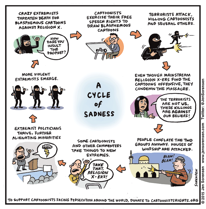 Cartoon Shootings: A Cycle of Sadness | by Jen Sorensen | The Nib | Medium