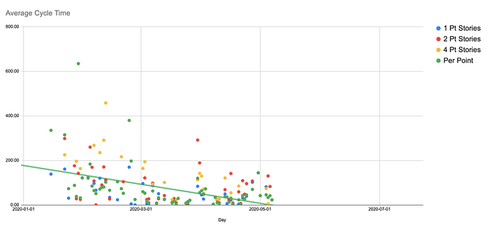 Software Engineering Metrics - a practical view - London Tech Leaders
