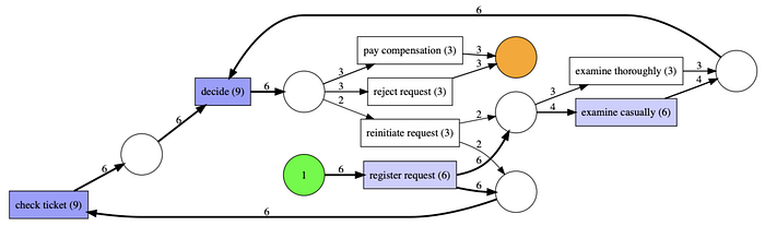 GitHub - Brinkhuis/PM4PY: Process Mining