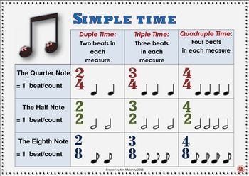 Time Signatures: What They Mean & How to Use Them | by Odessa May ...