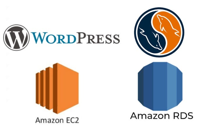 Launching WordPress in EC2 with RDS backend | by Satyam Singh | Medium
