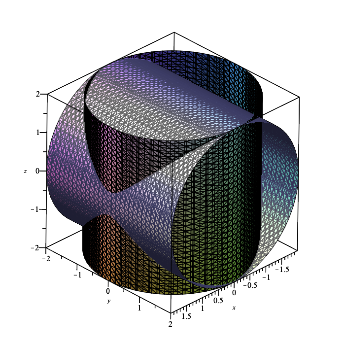How to Plot Intersection of Two Cylinders in Maple | by goepigen | Medium