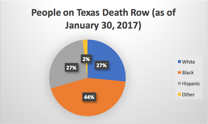Disparity and Disgrace. Since the re-legalization of the death… | by ...