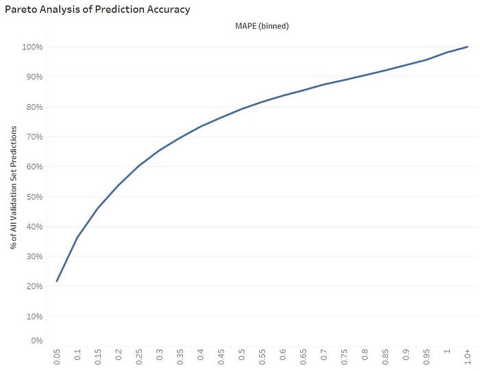 More Lessons Learned from Data Science Competitions | by Opex Analytics ...