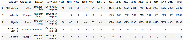 Updated Indepth Matplotlibdata Viz Tutorial Series