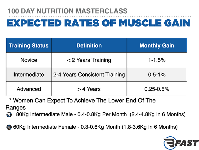 The Truth About Weight Training — What The Scale Might Say…. | by ...