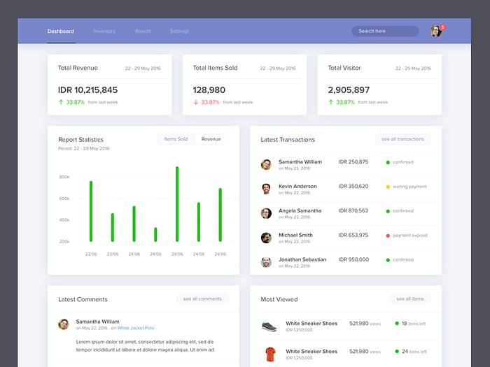 Source Code Dashboard Serta Tips Membuatnya
