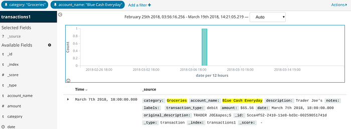 Analyzing Your Spending with Elasticsearch and Kibana | by Kevin Retzke ...