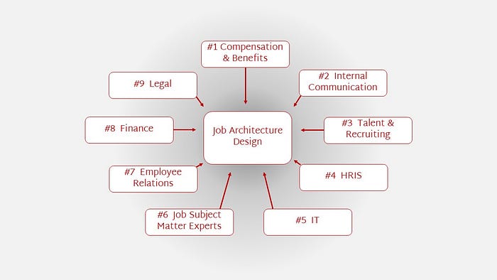 Colmeia.Cloud - The Team You Need to Design Your Job Architecture