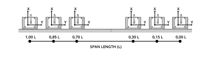 Triaxial Wireless Tiltmeter - Cody Corporation