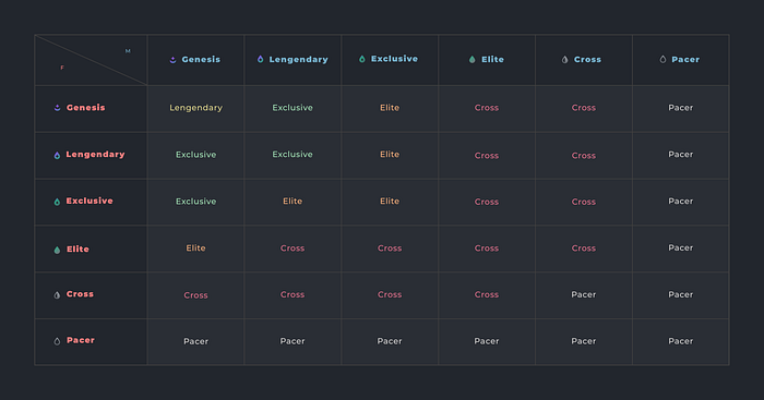 ZED.RUN; the next evolution in online gaming, Part III — breeding