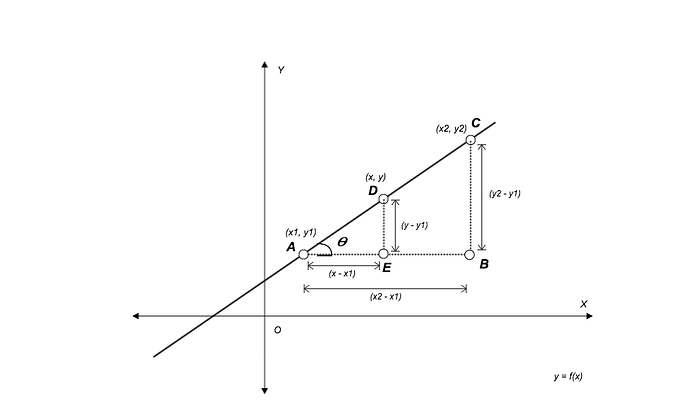 Demystifying Interpolation formula for Interpolation Search | by Hitesh ...