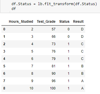 Machine Learning — Linear Regression Implementation | by sameer saxena ...
