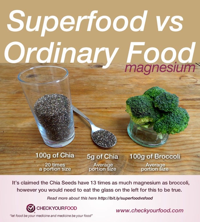 The great news about ordinary food | by checkyourfood.com | Medium