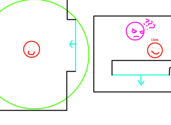 Multiple Recursive Portals And Ai In Unity Part 6 Object Cloning By 