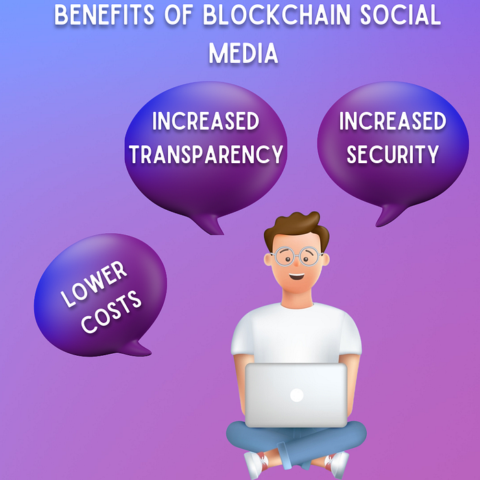 Bitechchain - The Chain for Growth: How is Bitechchain’s Social Media ...