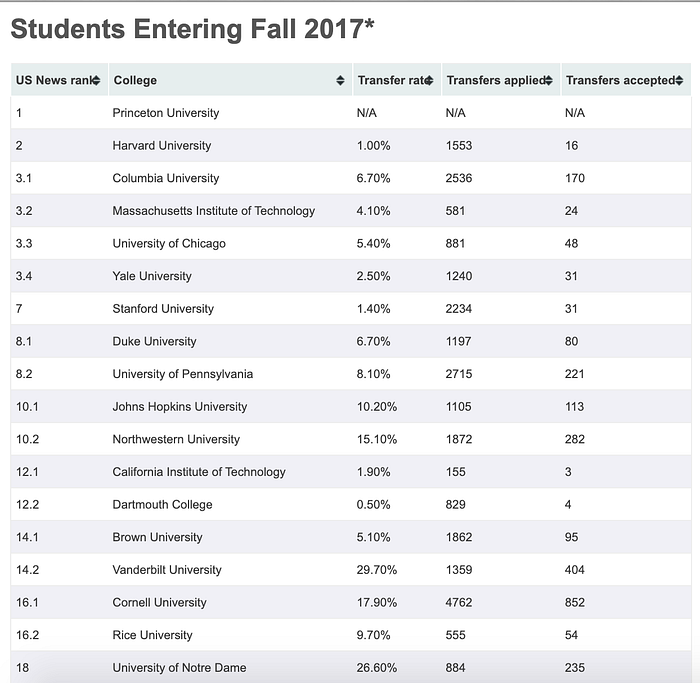 My college transfer application, and why I chose to stay at UC Berkeley ...