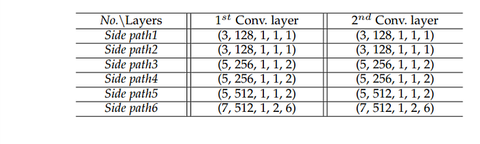 Rgb D Salient Object Detection Using The Siamese Network By Kolli Suresh Kumarreddy