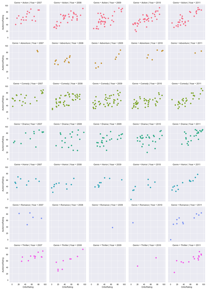 Seaborn for Python Visualizations | by Leslie Sage | Medium