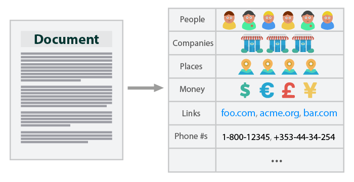 Custom Ner From Spacy Template Included By Charles Samuel R Medium