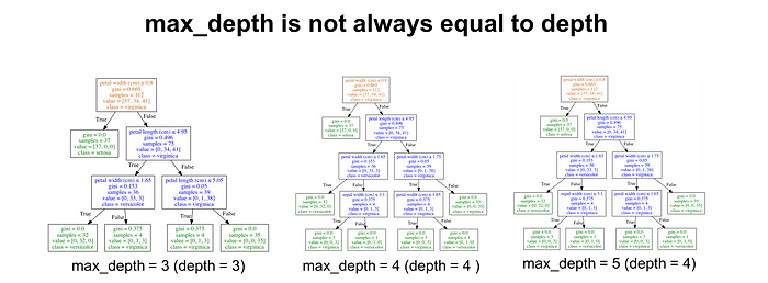 Understanding Decision Trees for Classification in Python - KDnuggets Understanding Decision Trees for Classification in Python - KDnuggets
