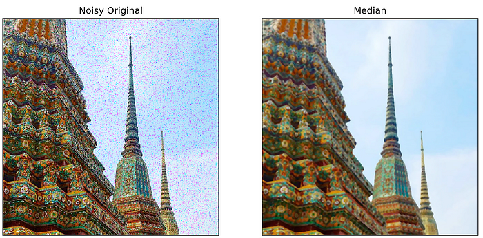 Image Filtering And Editing In Python — With Code In Plain English