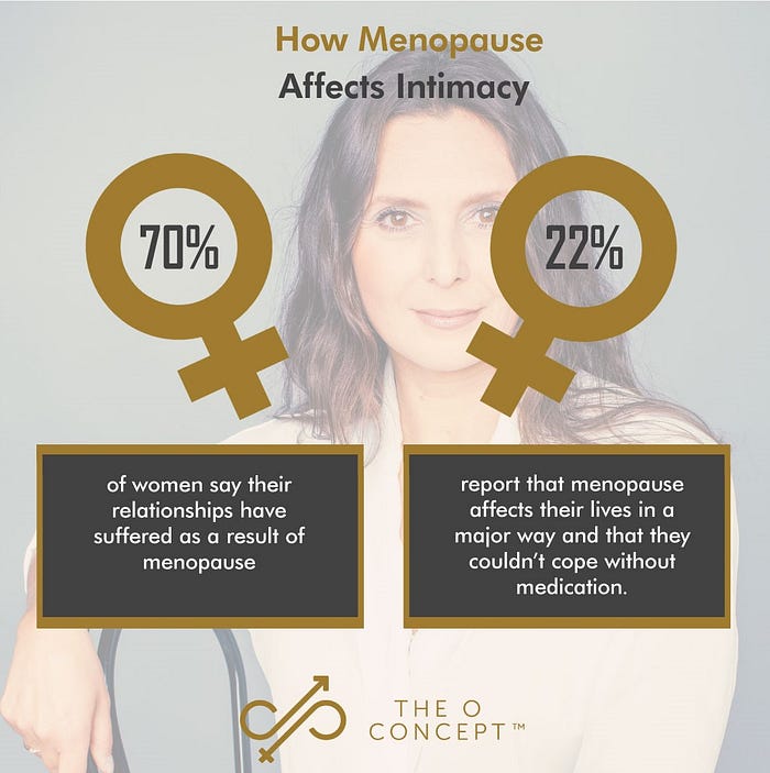 MENOPAUSE ISN’T THE END OF YOUR INTIMACY | by Dr Sherif Wakil | Medium