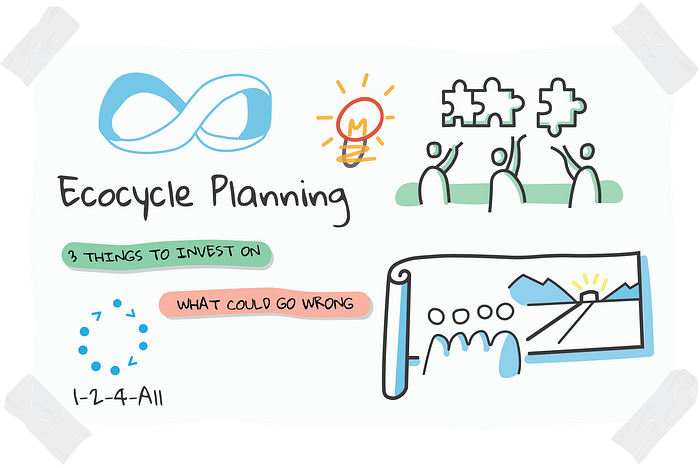 Ecocycle Planning as Idea Generator for the Team | by Dmitry Verbitsky ...