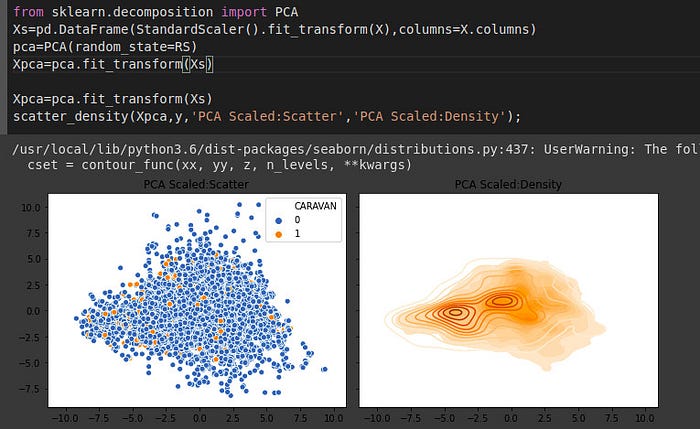 Dimensionality Reduction in Machine Learning: | by Ravi Ranjan | Medium