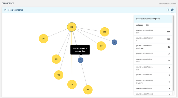 Codebase Transparency in Practice | by Jason McInerney | Sema Software | Medium