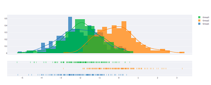 Streamlit for your Data Science toolkit | by Tamanna Sharma | Medium