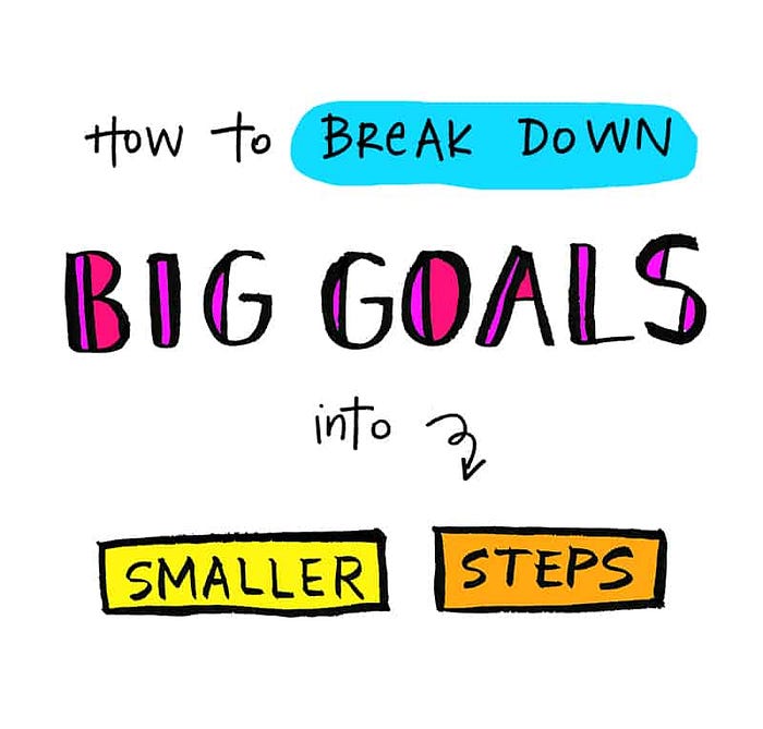 5 Ways To Focus on your Goals.. 1.keep yourself thinking big picture ...